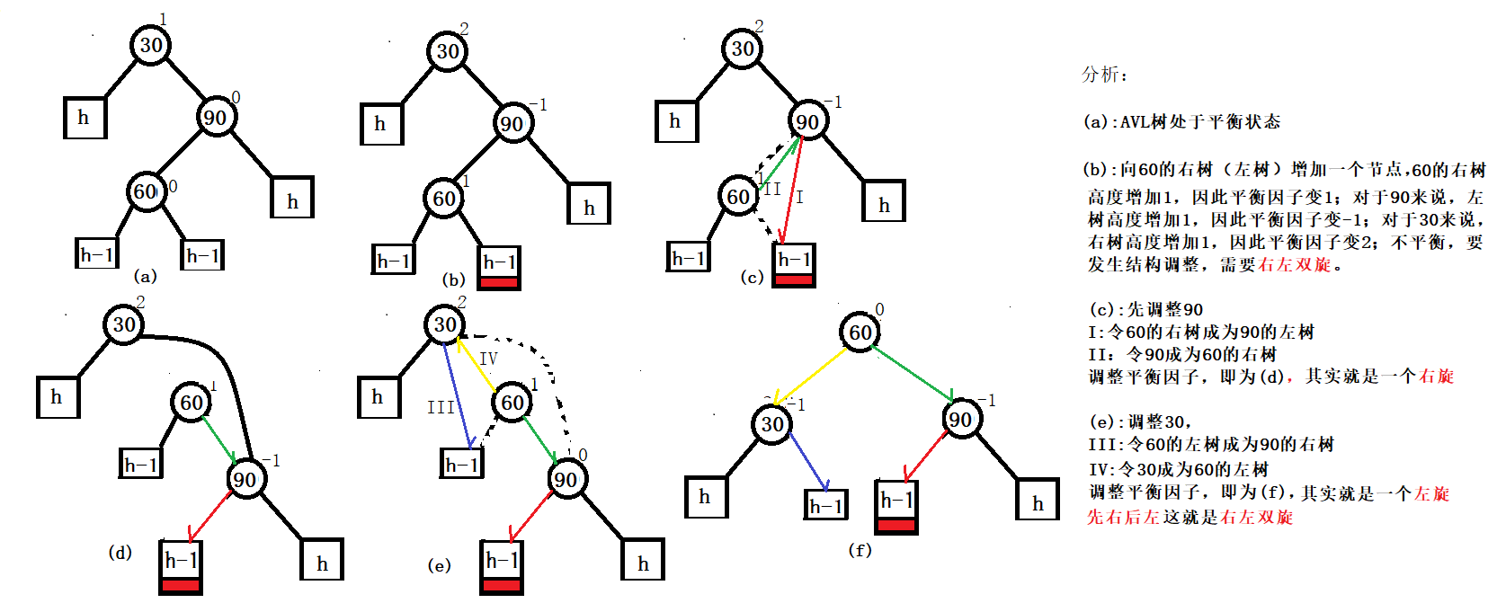 AVL树的插入-CSDN博客