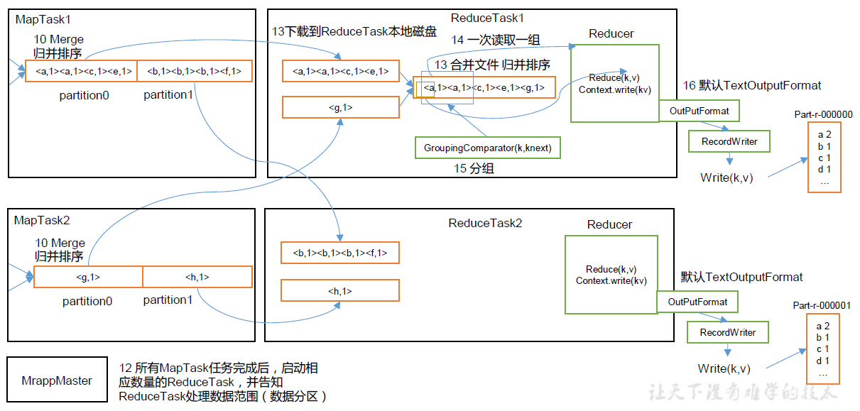 Hadoop教程 第五弹 MapReduce工作原理_org.apache.hadoop.mapreduce.mapper-CSDN博客