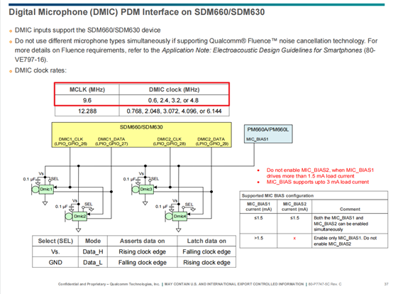 【Audio】DMIC_clk如何设置及cdc_i2s_tx_clk何有关_dmic通信协议-CSDN博客