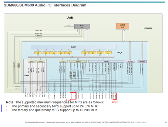 【Audio】DMIC_clk如何设置及cdc_i2s_tx_clk何有关_dmic通信协议-CSDN博客