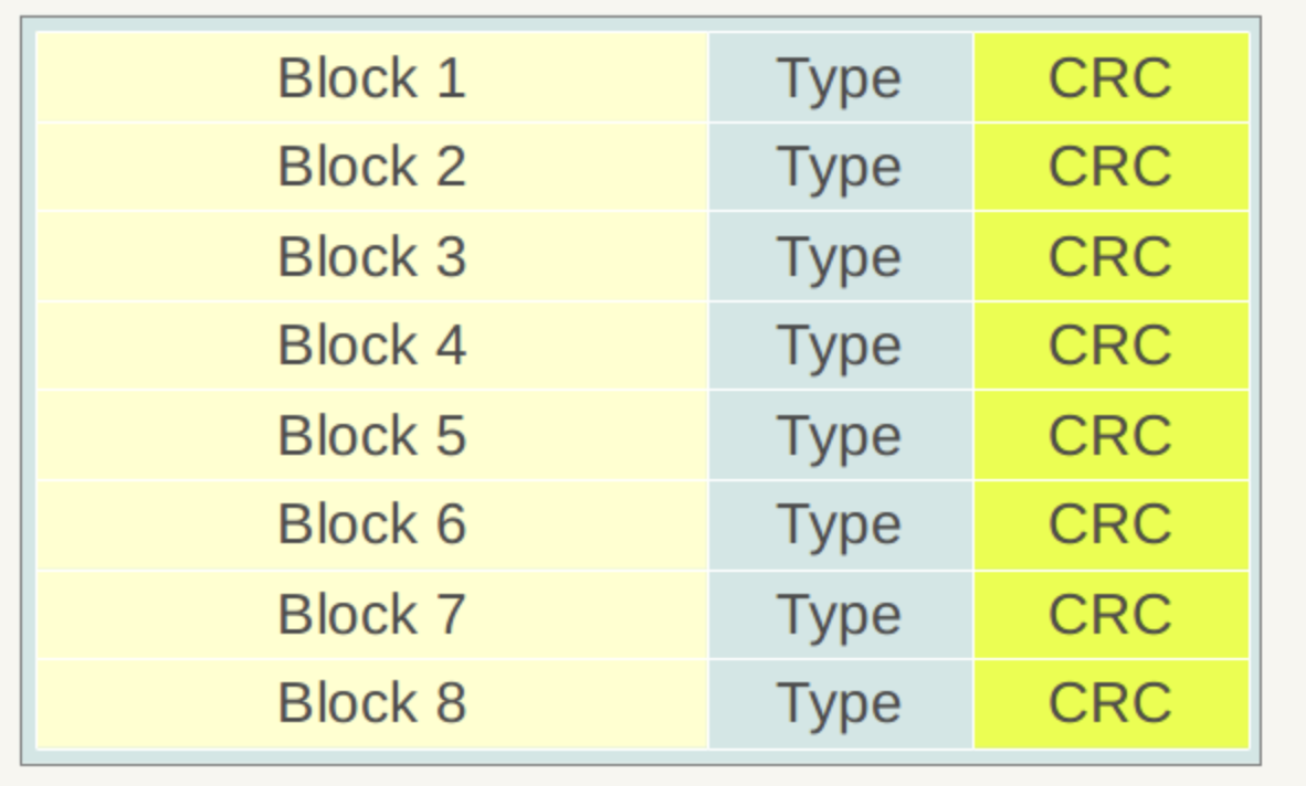 LevelDb（二）：LevelDb整体架构-CSDN博客