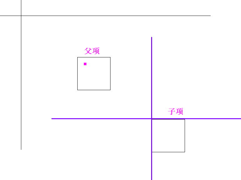 Qt图形视图框架：QGraphicsItem详解（长文）-CSDN博客