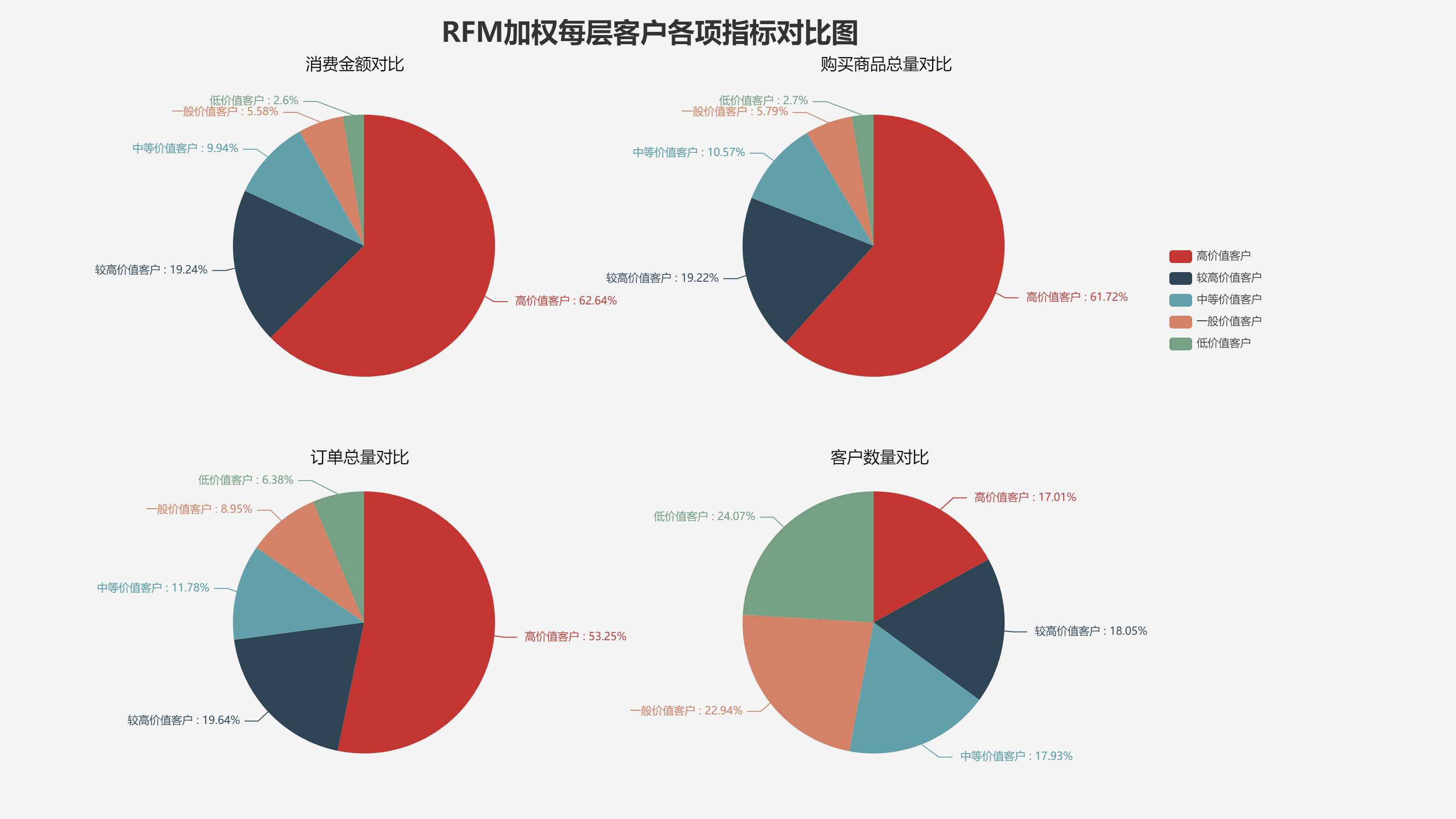Python数据分析案例 使用rfm模型与基于rfm的k Means聚类算法实现电商用户价值分层rfm模型分析案例 Csdn博客