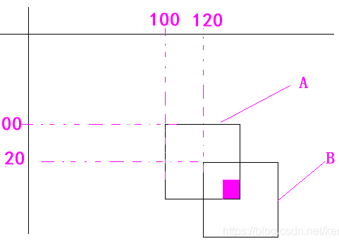 Qt图形视图框架：QGraphicsItem详解（长文）-CSDN博客
