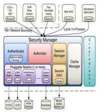 【Shiro】2、Shiro实现Session会话过期时间控制_shiro session过期时间_Asurplus的博客-CSDN博客