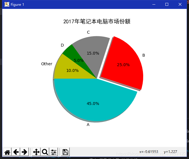 可视化实验九:利用python绘制直方图、饼图python练习饼图的目的和要求 Csdn博客