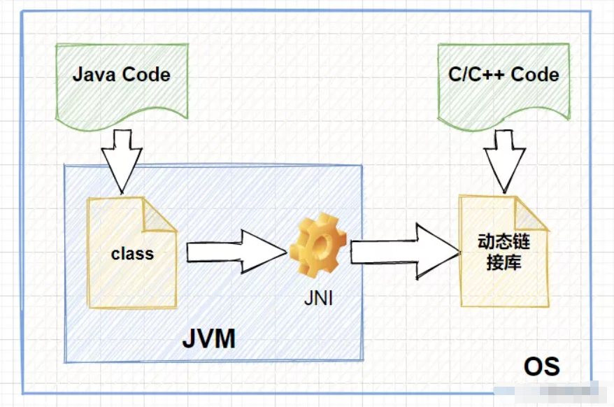 【Java基础】JNI机制开发指南—认识JNI原理及如何用 Java 调用 C 的动态链接库-CSDN博客