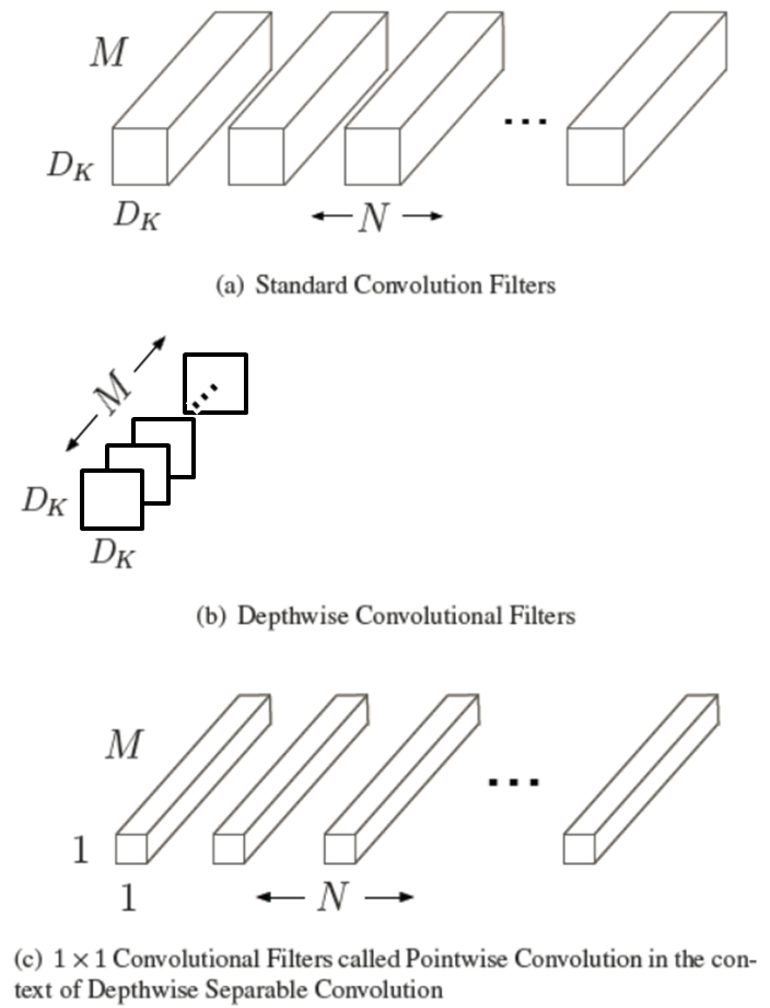 CNN：经典Backbone和Block_cnn backbone-CSDN博客