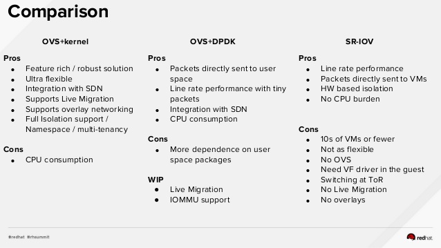 SR-IOV（Single Root I/O Virtualization）：将PCIe共享给虚拟机的标准_如何判断cpu是否支持 sr ...