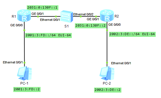 Basic Commands of Huawei Simulator eNSP - Programmer Sought