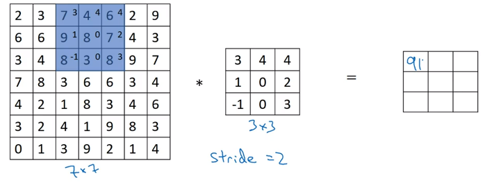 卷积神经网络~设置padding和stride_卷积 padding stride-CSDN博客