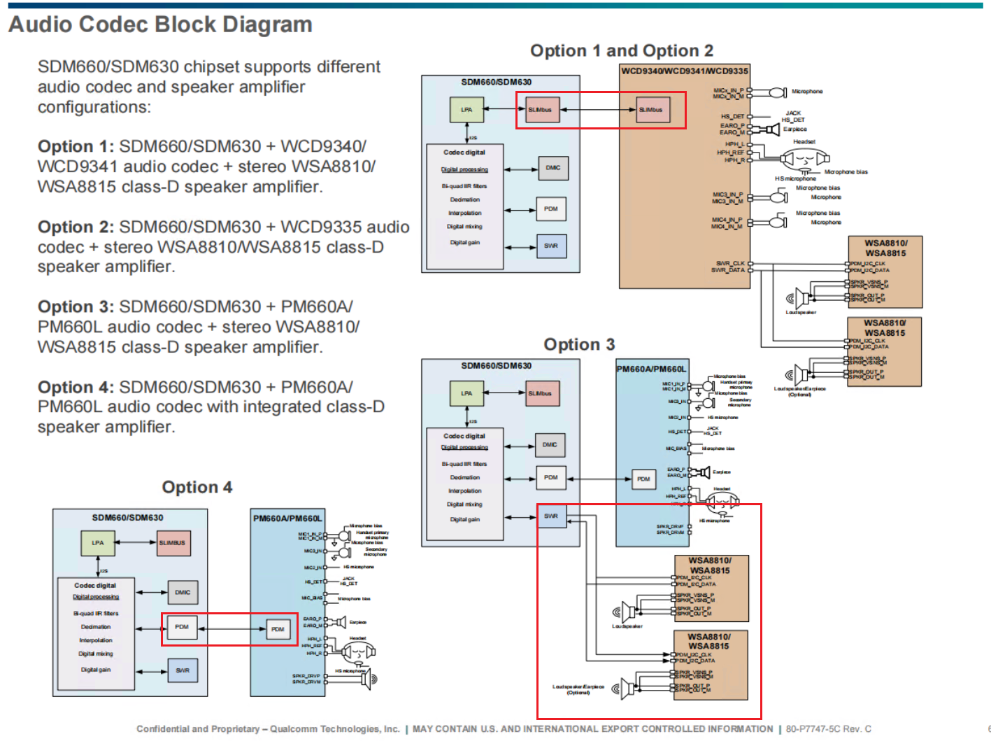 【Audio】DMIC_clk如何设置及cdc_i2s_tx_clk何有关_dmic通信协议-CSDN博客