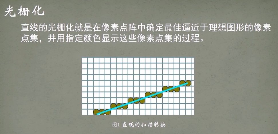 计算机图形学MFC学习笔记：Bresenham直线算法_bresenham直线算法和moveto lineto算法-CSDN博客