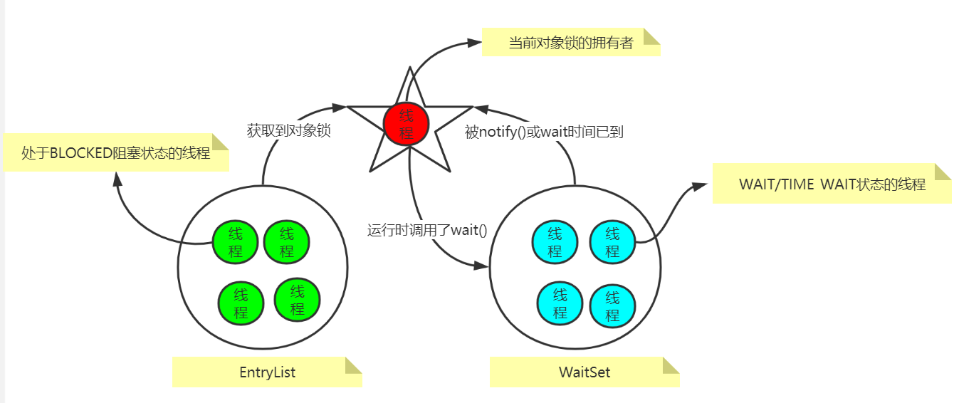 Java对象监视器monitorobjectmonitor是什么语言写的 Csdn博客 