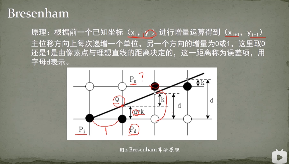 计算机图形学MFC学习笔记：Bresenham直线算法_bresenham直线算法和moveto lineto算法-CSDN博客