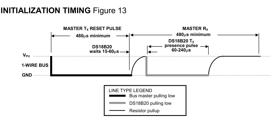 【STM32学习】（30）STM32实现18B20温度采集（标准库和HAL库实现）-CSDN博客