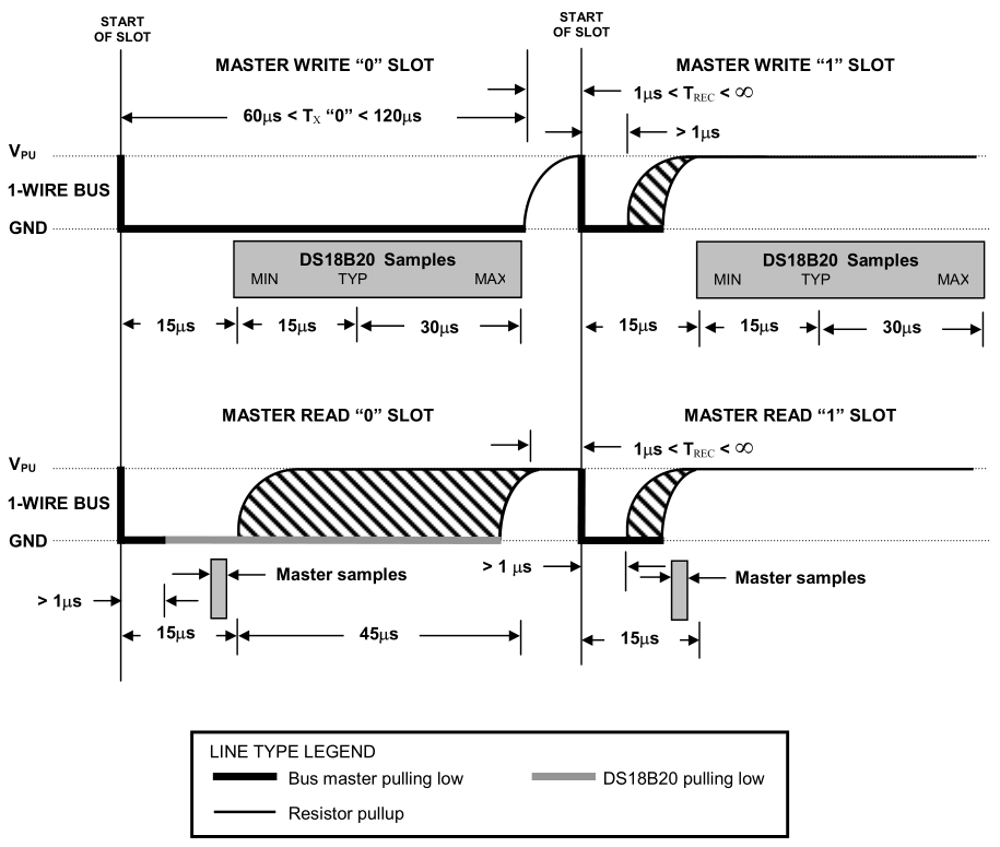 【STM32学习】（30）STM32实现18B20温度采集（标准库和HAL库实现）-CSDN博客