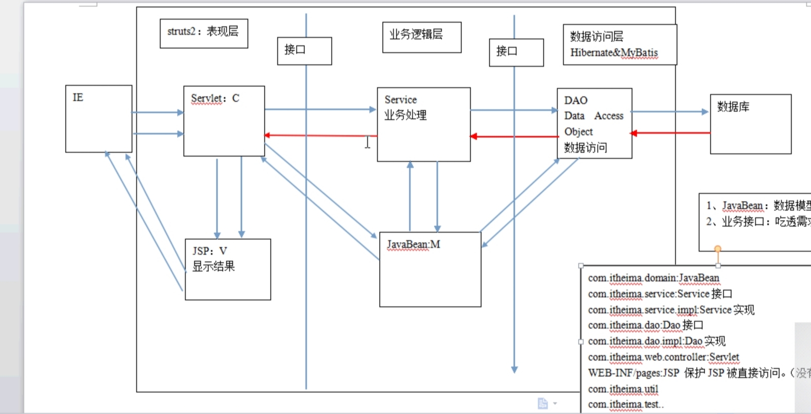 MVC结构图_mvc模式图图怎么画-CSDN博客