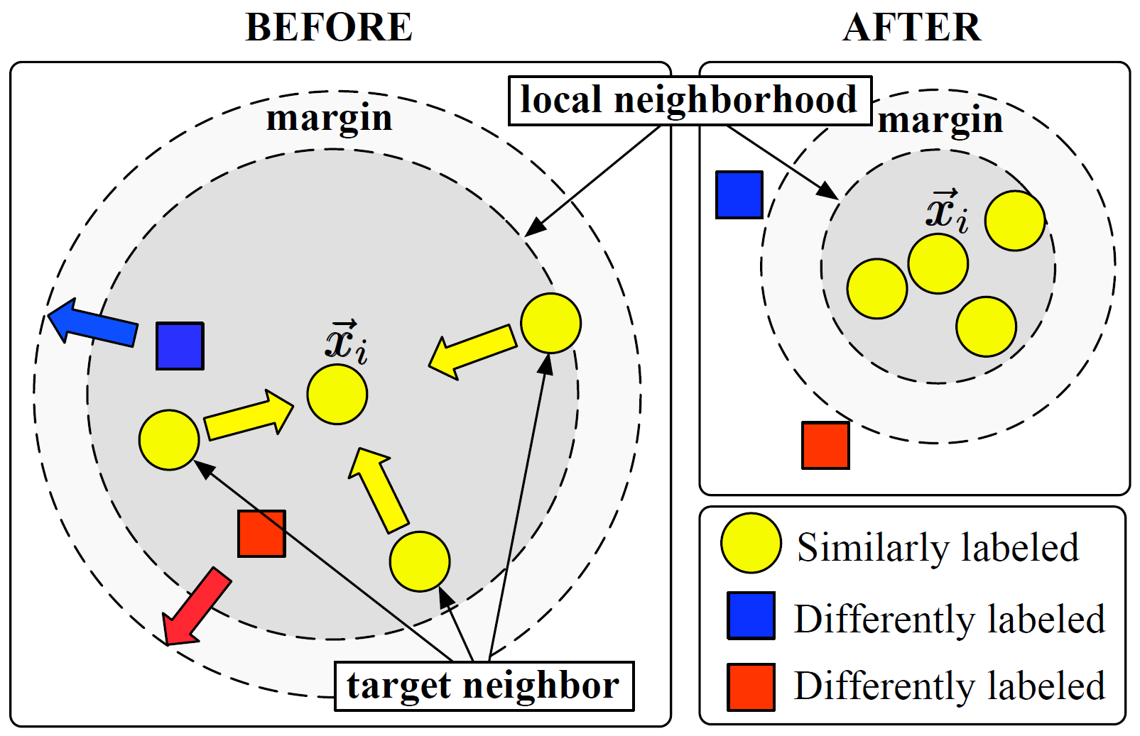 文献阅读01期：LMNN_将mnist数据集转换为马氏距离-CSDN博客