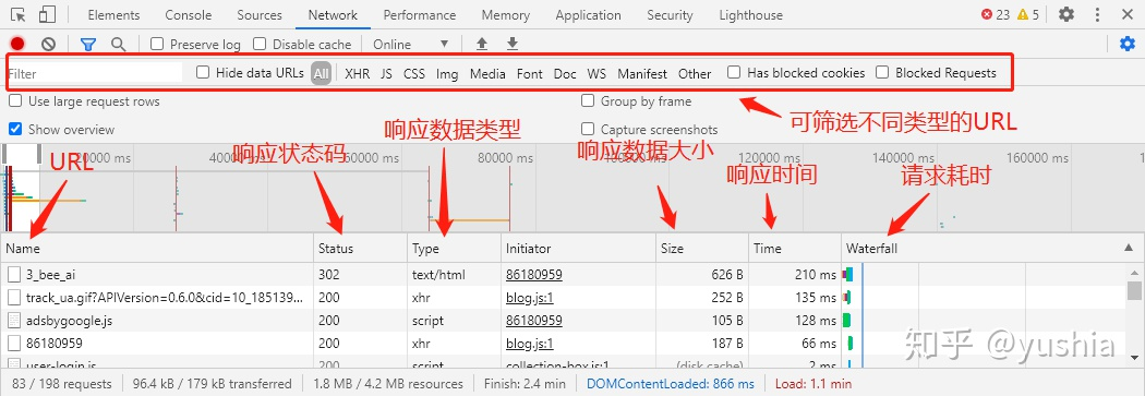 F12开发者工具分析：js的DeBug调试、Network详解，Eclipse/STS的DeBug调试_js debug-CSDN博客
