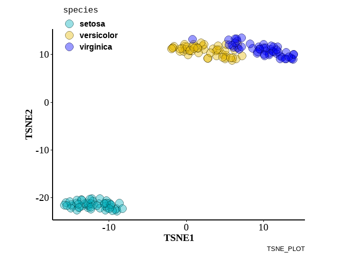 TSNE绘制及ggthemeassist的使用_Peiqi.的博客-CSDN博客