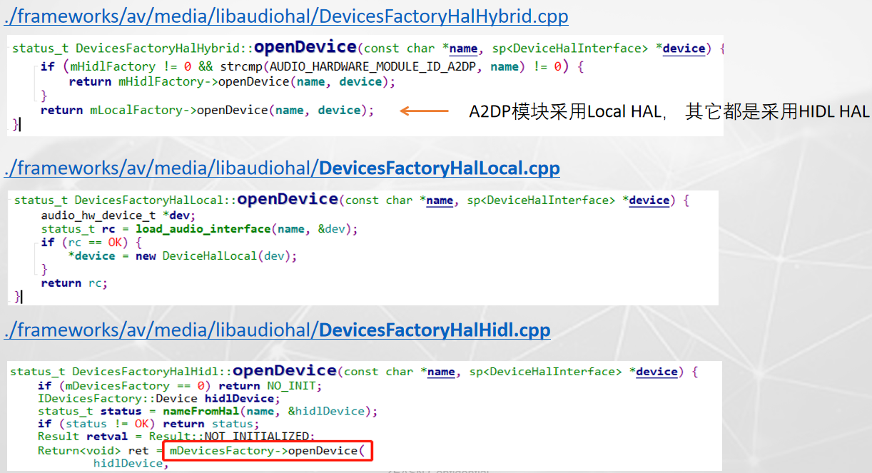 Android Framework源码解读 - Audio - audioserver启动流程(1)_soundtrigger_lzqustc的博客-CSDN博客