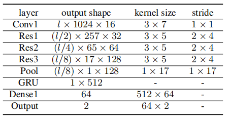 【论文学习】《Replay attack detection with complementary high-resolution information using end-to-end ...