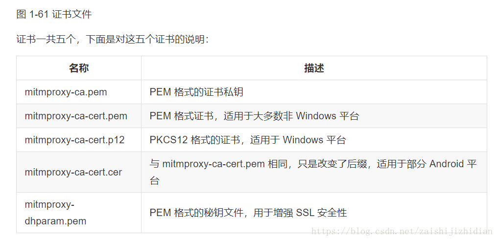 linux下安裝mitmproxy 详解傻瓜式文档_mitmproxy linux-CSDN博客