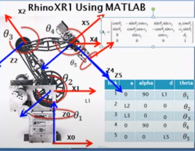 Matlab机器人仿真（五）：利用DH法建立六轴机器人（复现，整合，记录）_六轴dh算法-CSDN博客