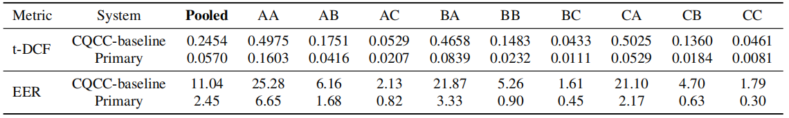 【论文学习】《Replay attack detection with complementary high-resolution information using end-to-end ...