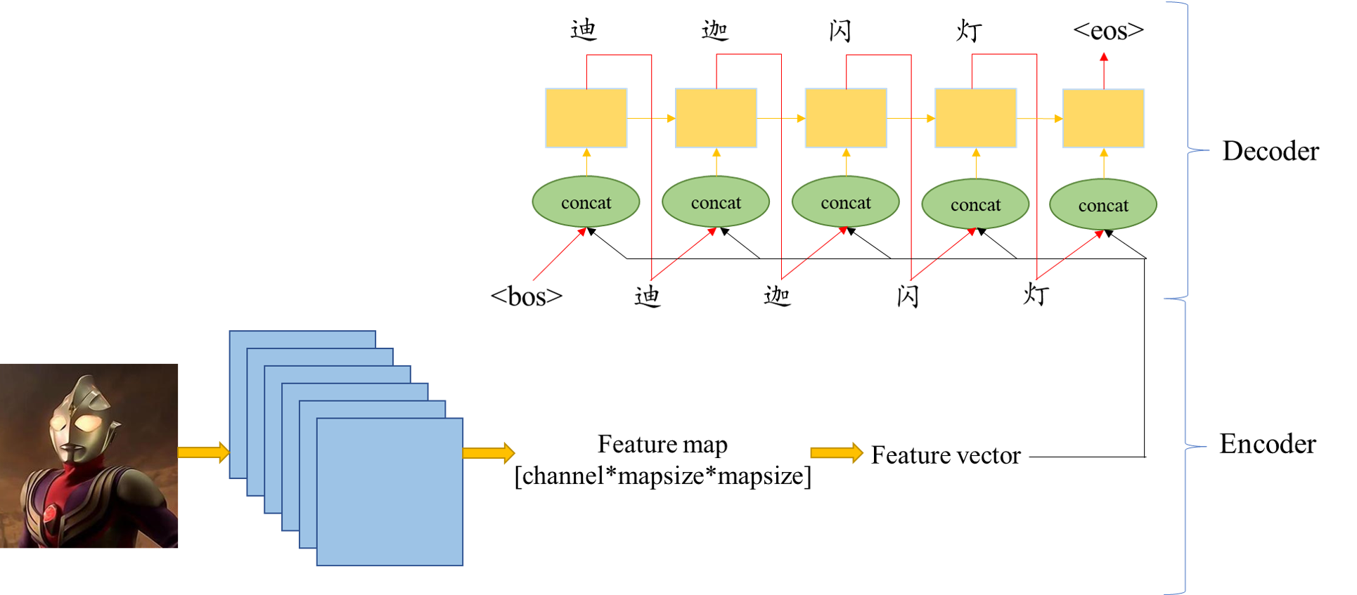 Image Caption Generation原理简介-CSDN博客