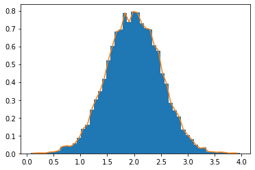 Numpy User Guide系列笔记1：NumPy Quickstart Tutorial笔记-CSDN博客