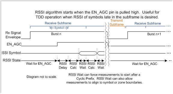AD9361 补充（中）_9361 rssi-CSDN博客