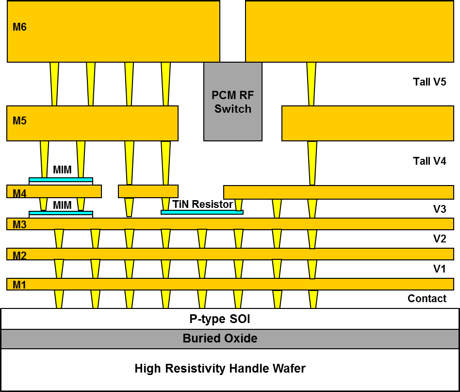 超低插损的新材料射频开关（PCM RF switch）的新进展_相变射频开关-CSDN博客
