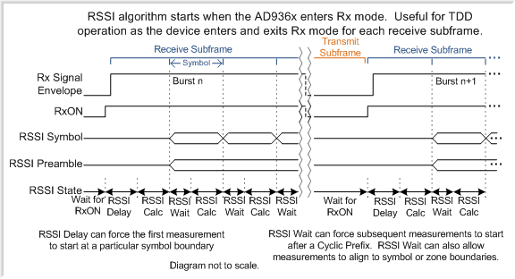 AD9361 补充（中）_9361 rssi-CSDN博客