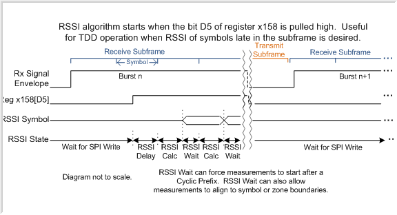 AD9361 补充（中）_9361 rssi-CSDN博客