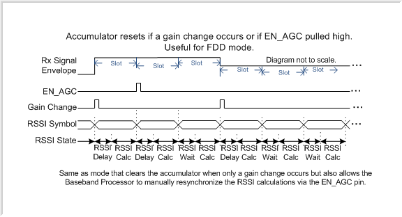 AD9361 补充（中）_9361 rssi-CSDN博客