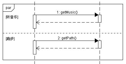 UML考题复习_vopc类图-CSDN博客