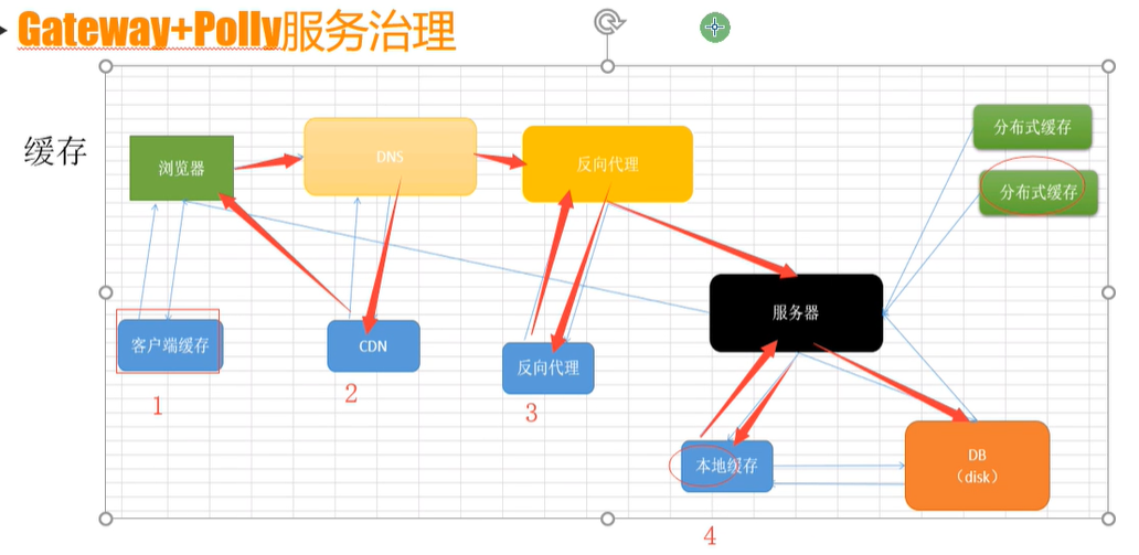 Consul+Gateway（Ocelot）详解（asp.netcore 微服务架构）_consul ocelot-CSDN博客