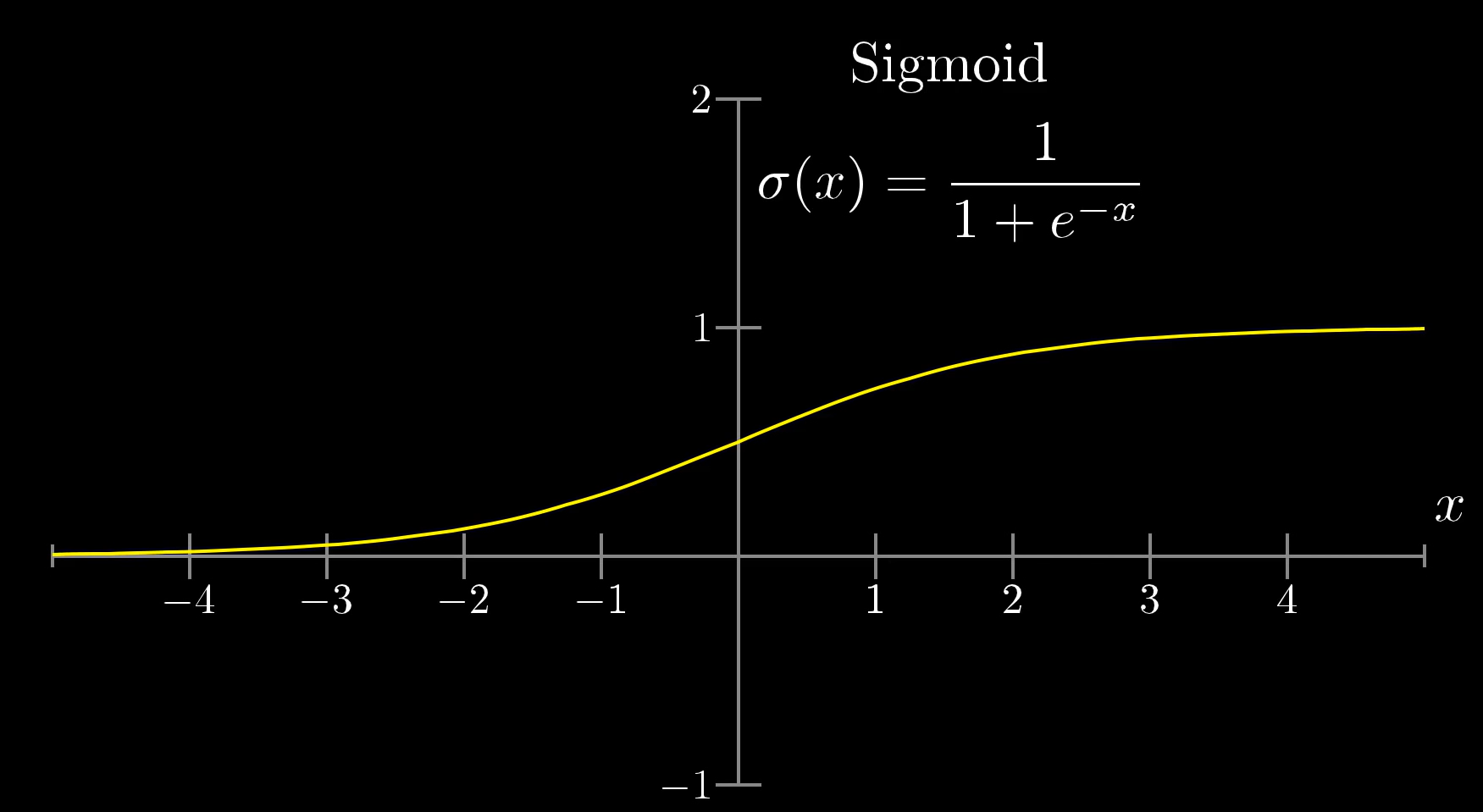 3B1B深度学习系列视频学习笔记_3b1b视频-CSDN博客