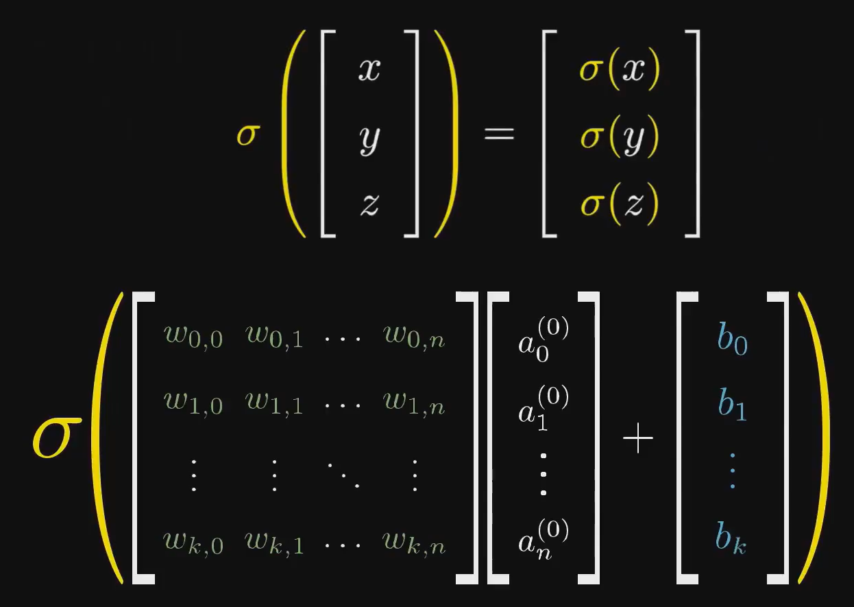 3B1B深度学习系列视频学习笔记_3b1b视频-CSDN博客