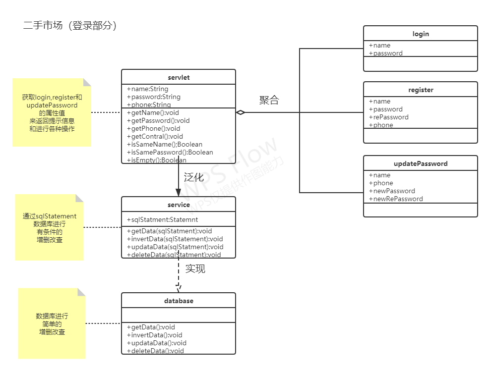 uml注册和登录的流程图,类图,用例图_登录类图-CSDN博客