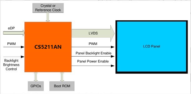 龙迅LT7211方案|CS5211替代LT7211设计DP to 2-port LVDS转接板方案原理图+PCB板_qq1659747718的博客-CSDN博客