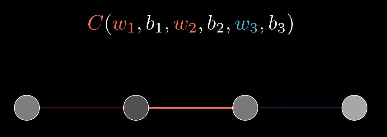 3B1B深度学习系列视频学习笔记_3b1b视频-CSDN博客