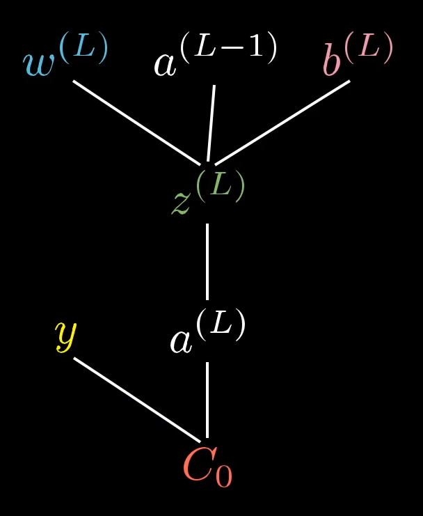 3B1B深度学习系列视频学习笔记_3b1b视频-CSDN博客