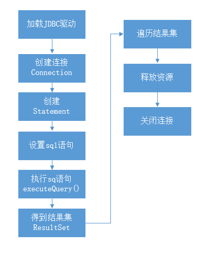 JDBC在MySQL5与MySQL8之间的联系与区别_mysql8.0与5.0jdbc区别-CSDN博客