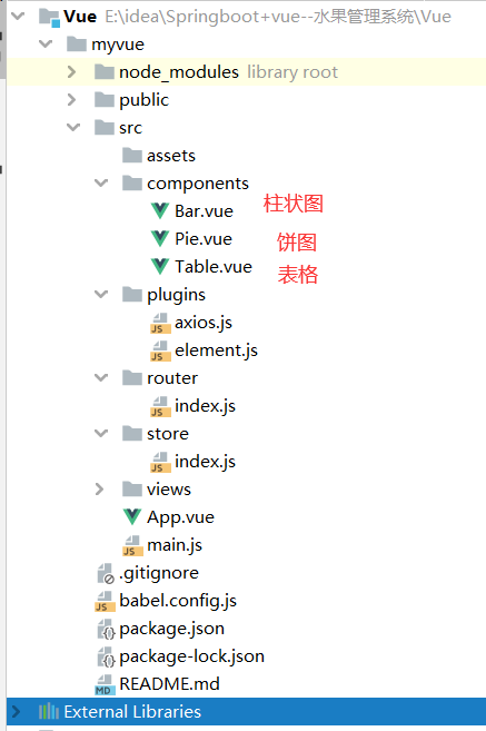 【水果管理系统】Spring Boot+MyBatis Plus+Vue+Element UI+ECharts+axios_基于springboot+vue水果销售网站-CSDN博客