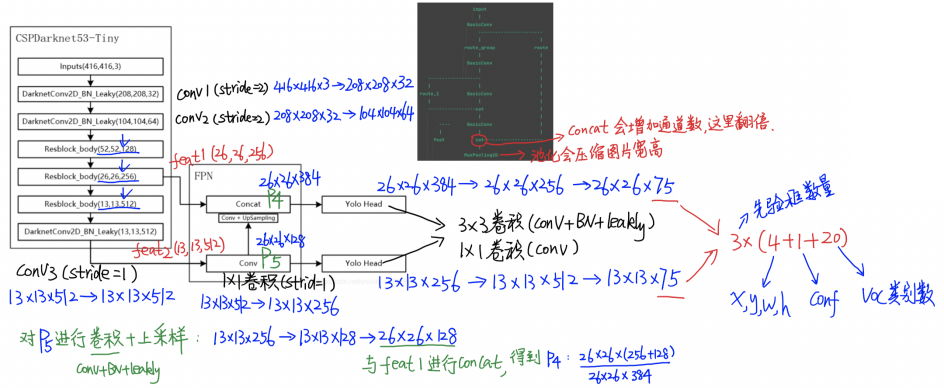 记录：复现Pytorch搭建YoloV4Tiny目标检测平台_cspdarknet53-tiny-CSDN博客