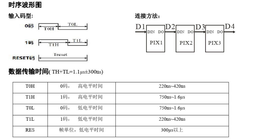STM32F103C8T6+PWM+DMA驱动 WS2812灯带_stm32f103c8t6 ws2812 pwm+dma-CSDN博客