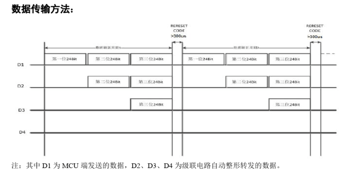 STM32F103C8T6+PWM+DMA驱动 WS2812灯带_stm32f103c8t6 ws2812 pwm+dma-CSDN博客